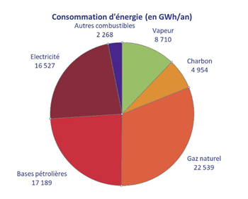 La filière « Chimie », un acteur clé dans la transition énergétique - ABGi