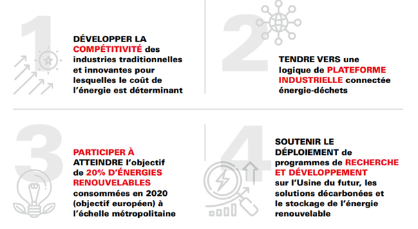 La filière « Chimie », un acteur clé dans la transition énergétique - ABGi